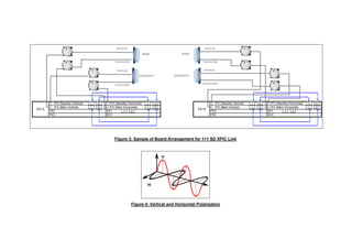 Huawei rtn600 xpic radio implementation | PDF