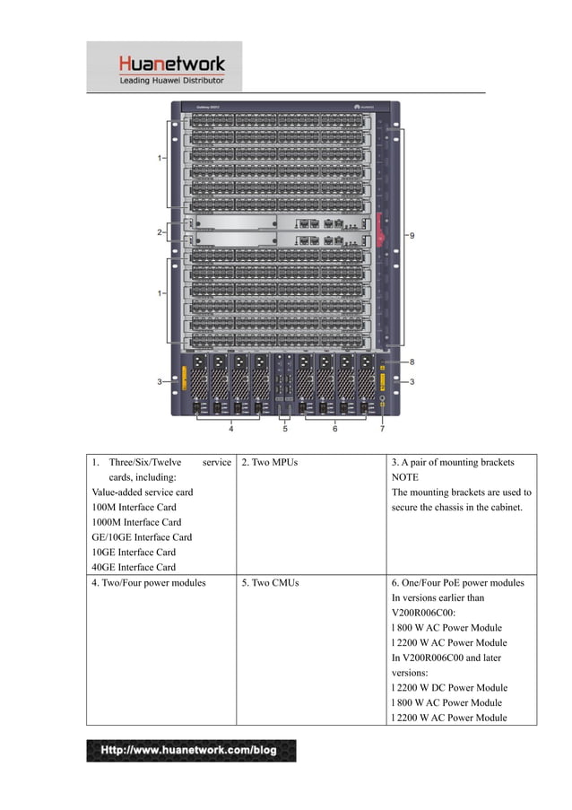 Huawei s9300 terabit routing switch | DOC