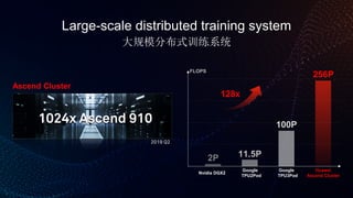Huawei's AI Strategy and Full-Stack Portfolio Launch | PDF