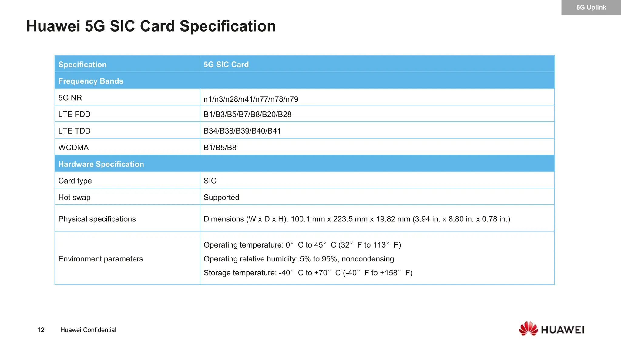 Huawei SD-WAN Overview Presentation.pptx
