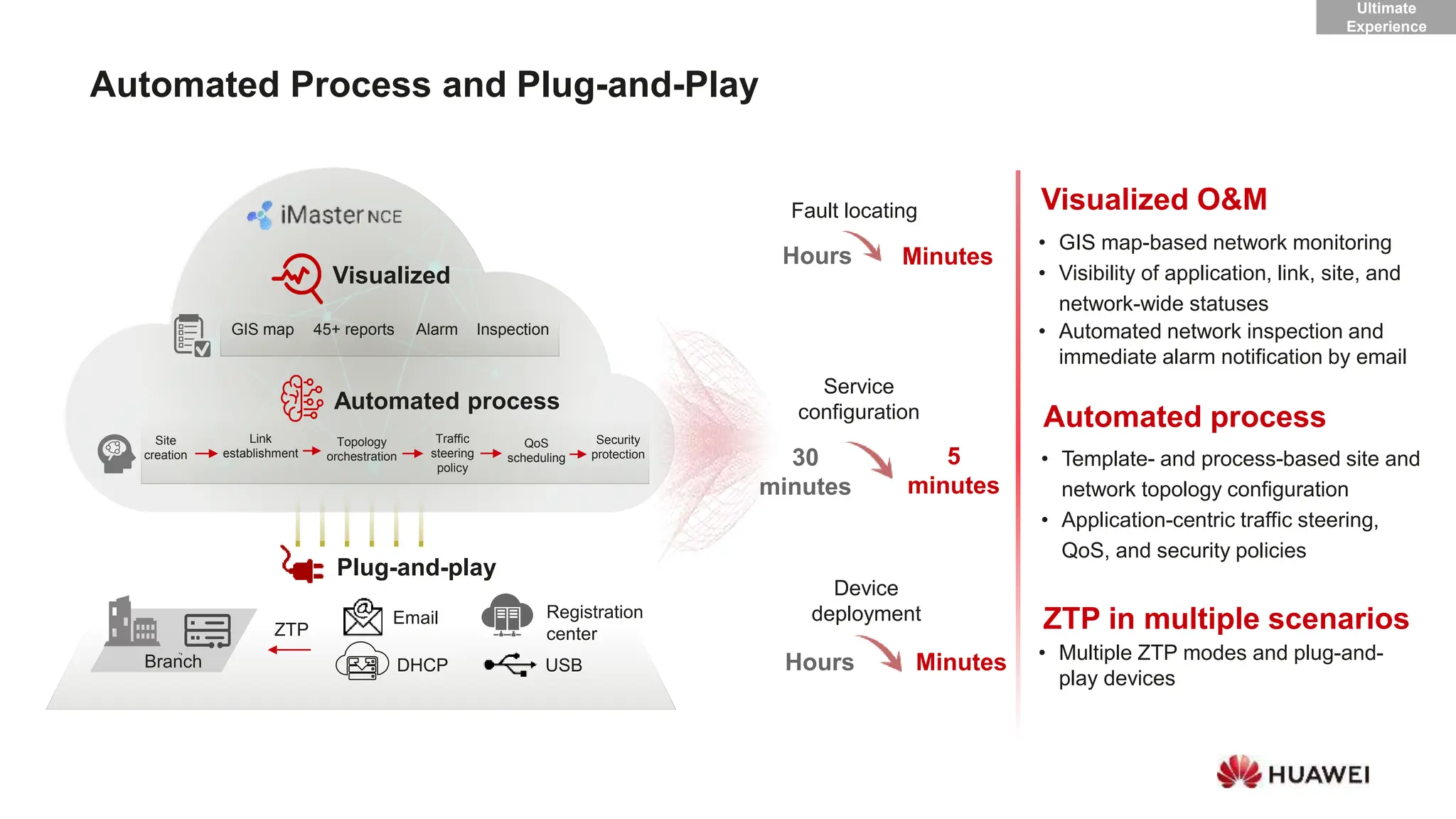 Huawei SD-WAN Overview Presentation.pptx