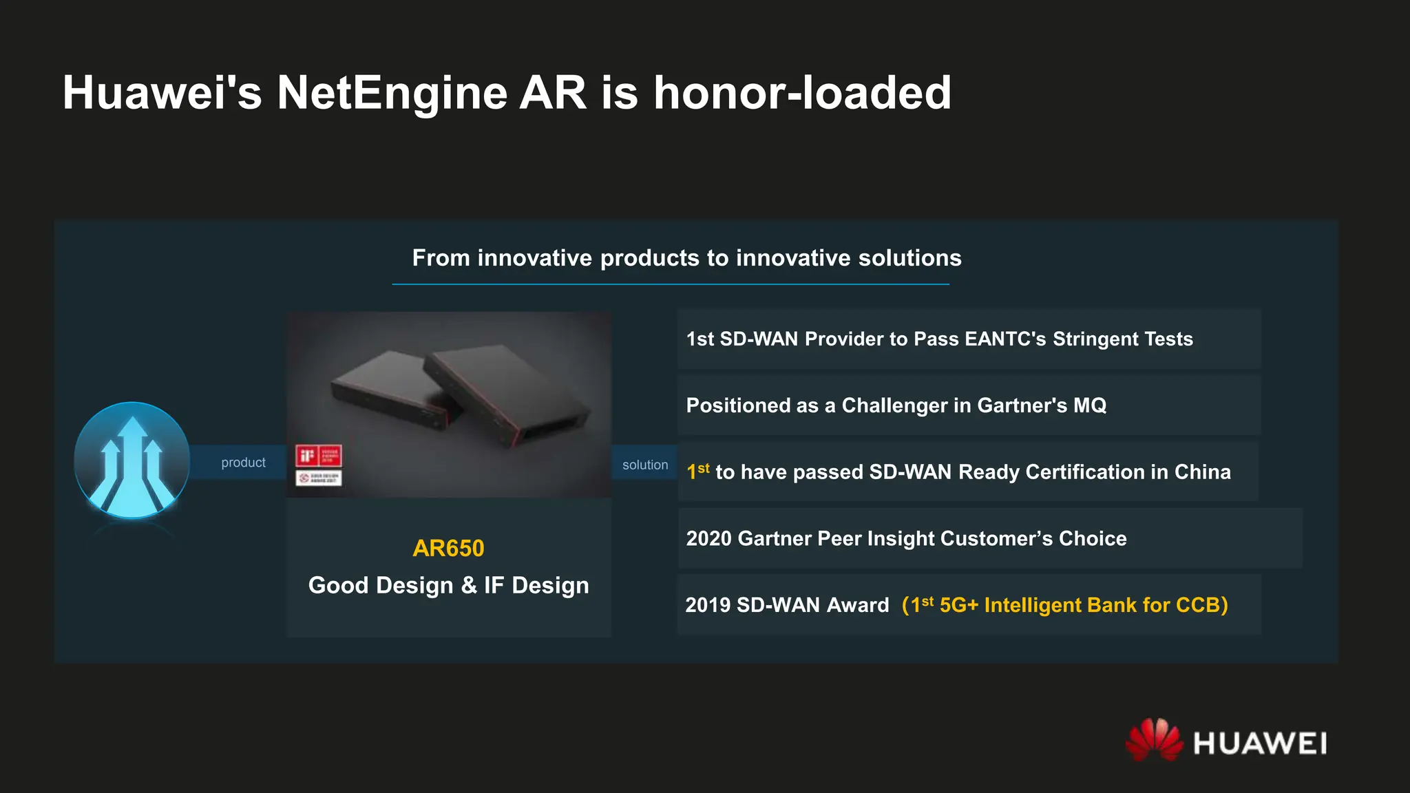 Huawei SD-WAN Overview Presentation.pptx