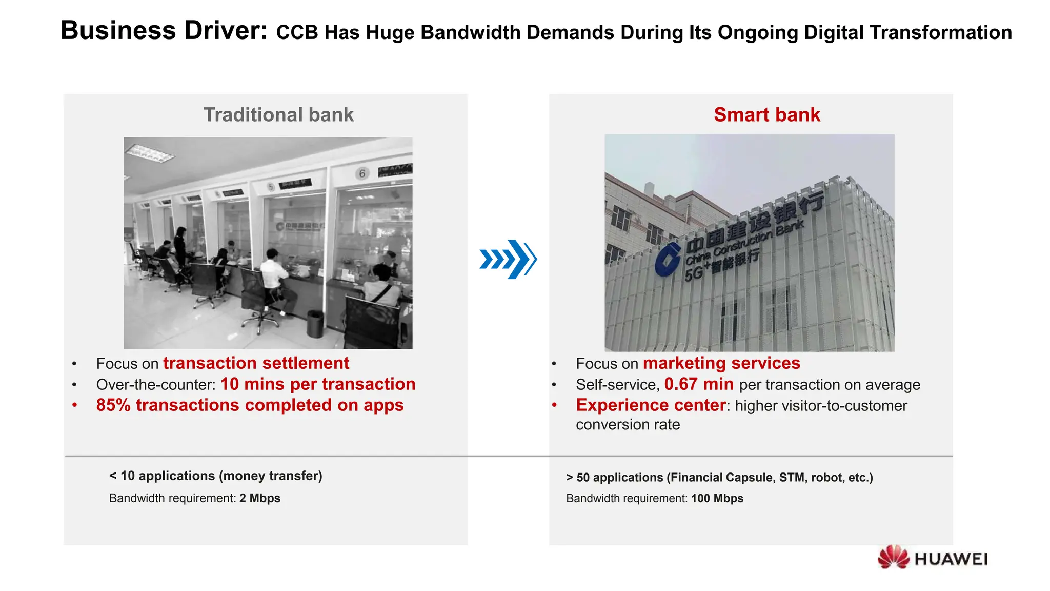Huawei SD-WAN Overview Presentation.pptx