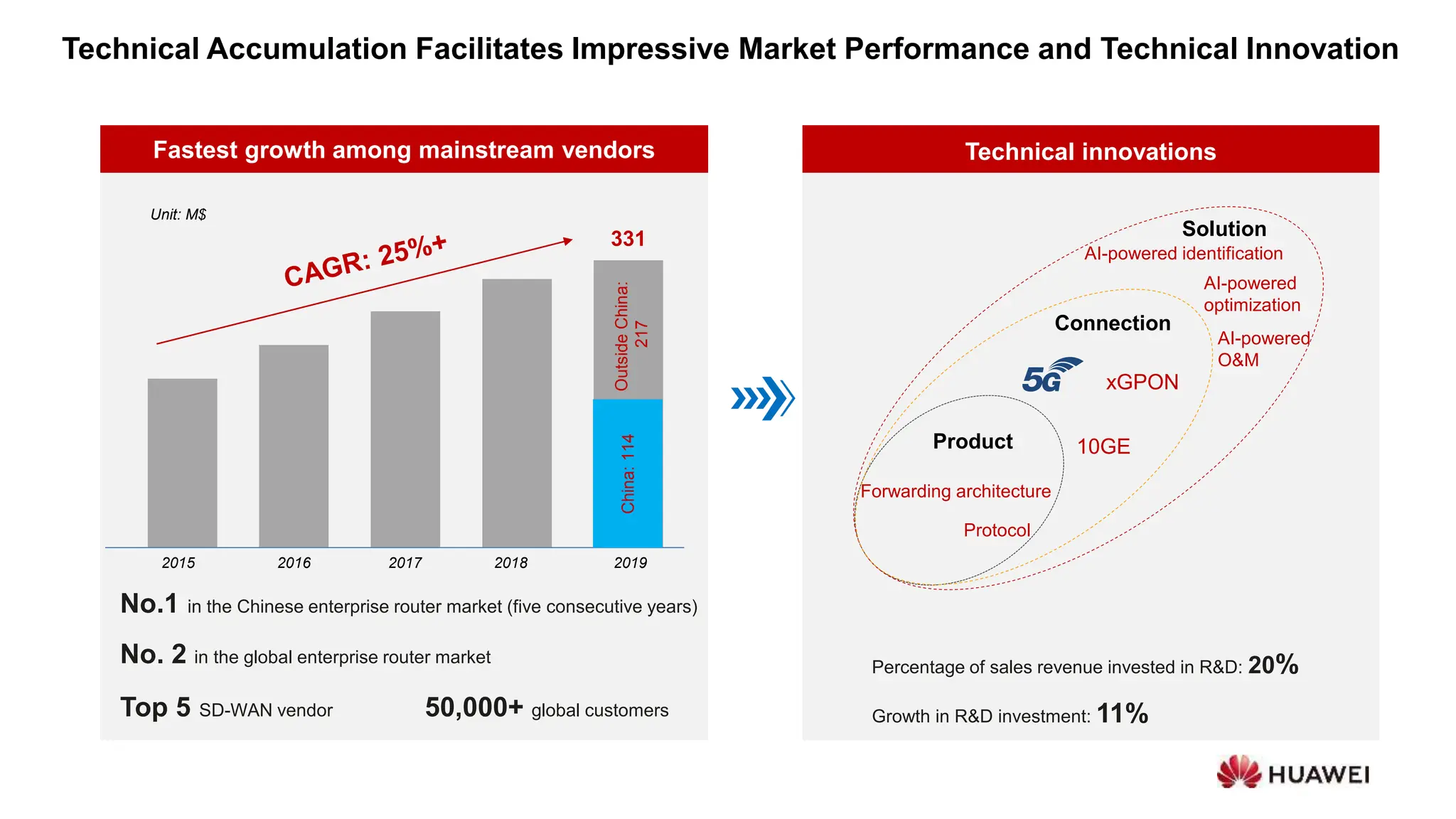Huawei SD-WAN Overview Presentation.pptx