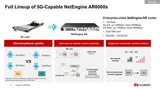 Huawei SD-WAN Overview Presentation.pptx