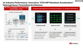 Huawei SD-WAN Overview Presentation.pptx