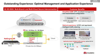 Huawei SD-WAN Overview Presentation.pptx