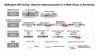 Huawei SD-WAN Overview Presentation.pptx