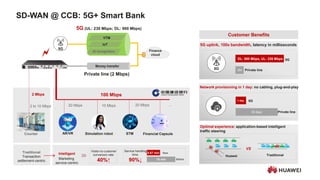 Huawei SD-WAN Overview Presentation.pptx