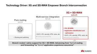 Huawei SD-WAN Overview Presentation.pptx