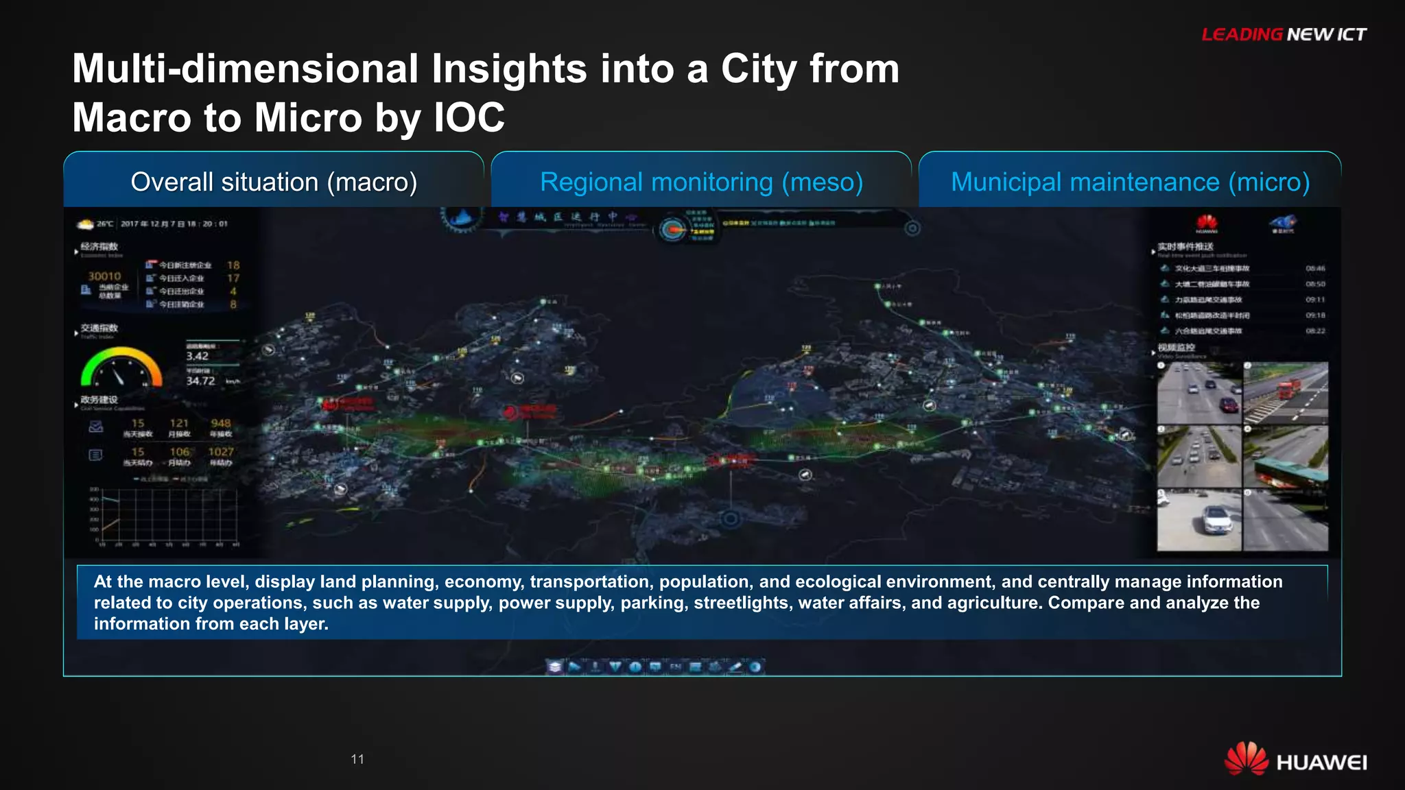 Huawei Smart City Overview Presentation.pptx