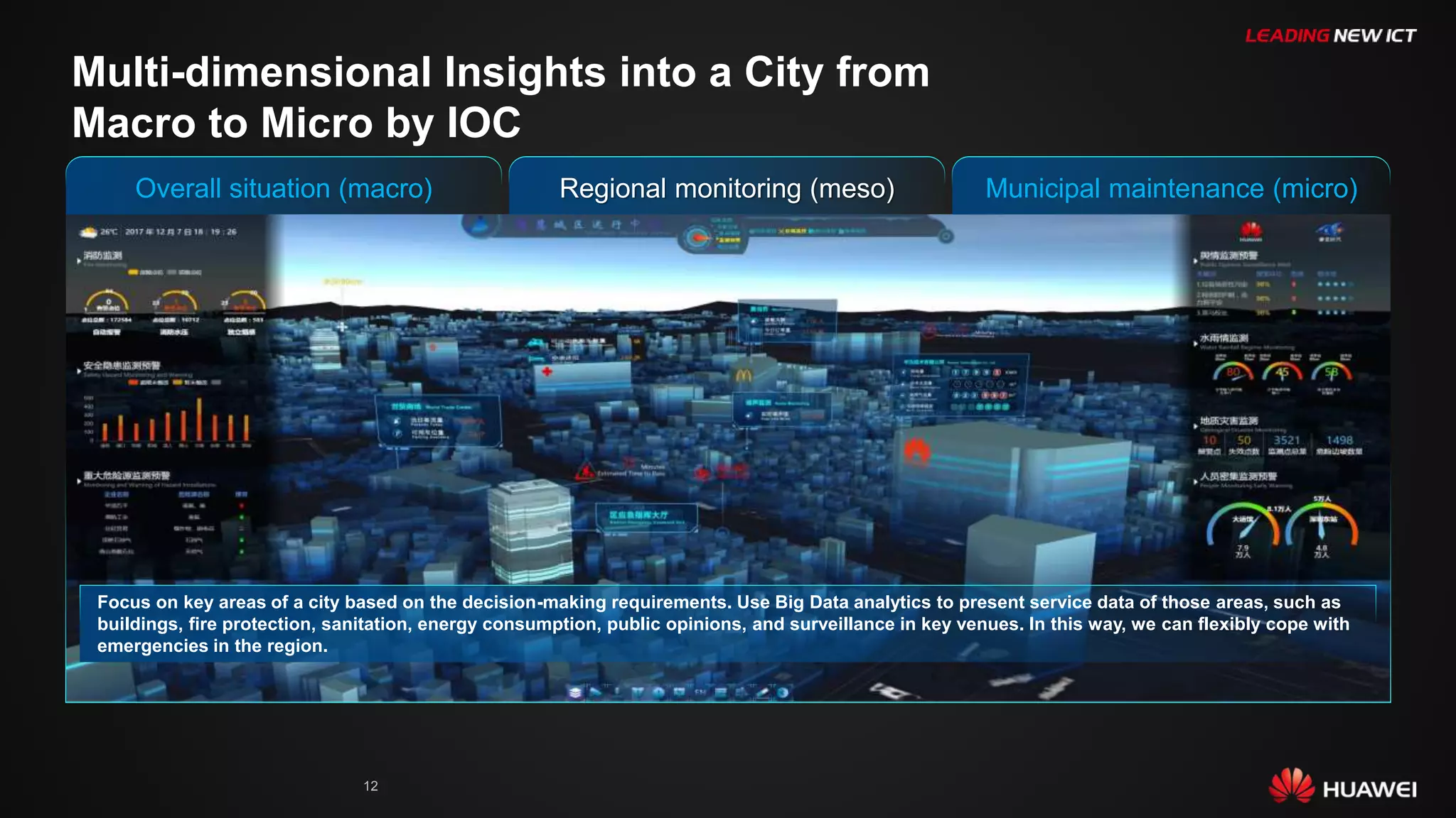 Huawei Smart City Overview Presentation.pptx