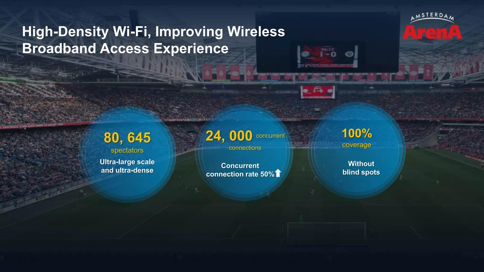 Huawei Smart City Overview Presentation.pptx