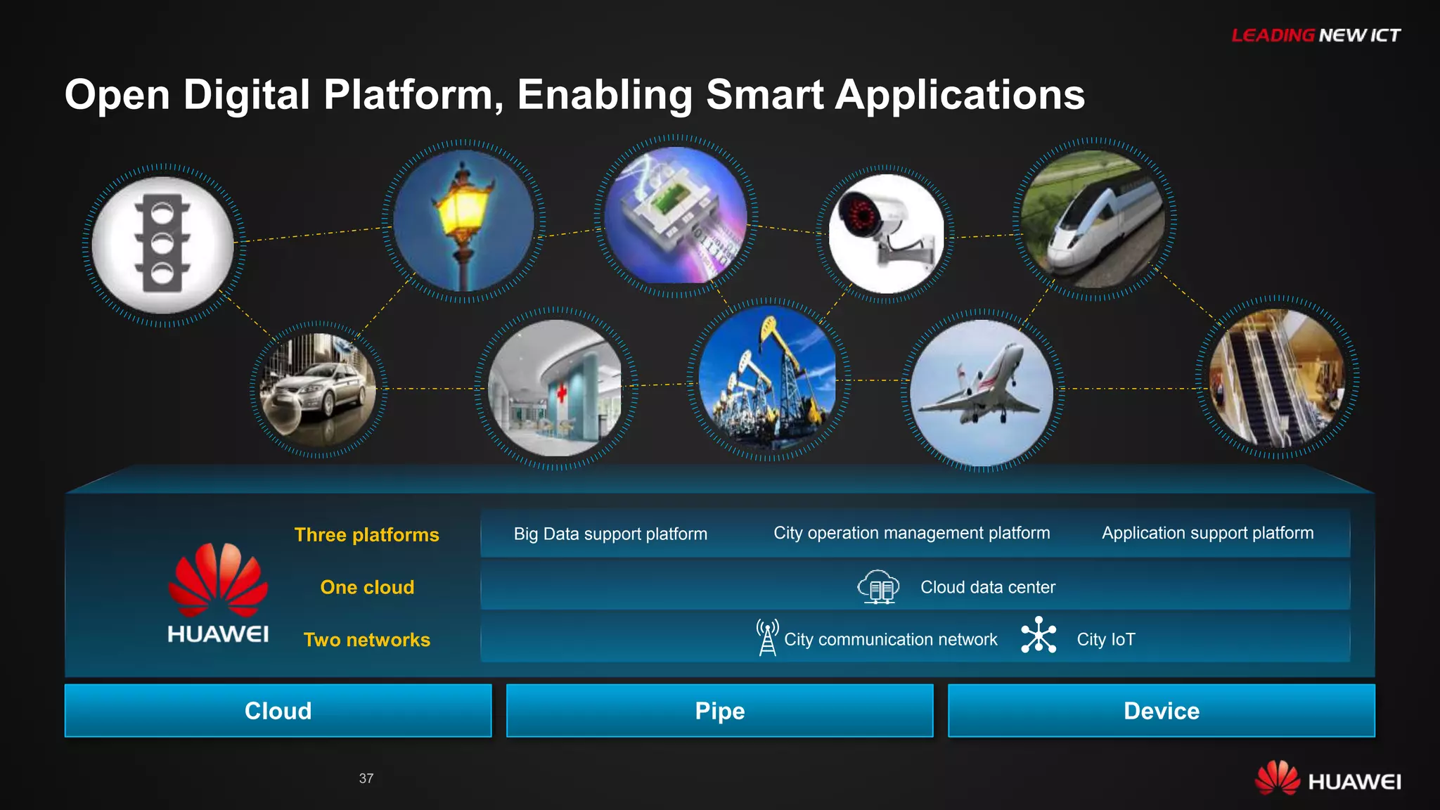 Huawei Smart City Overview Presentation.pptx