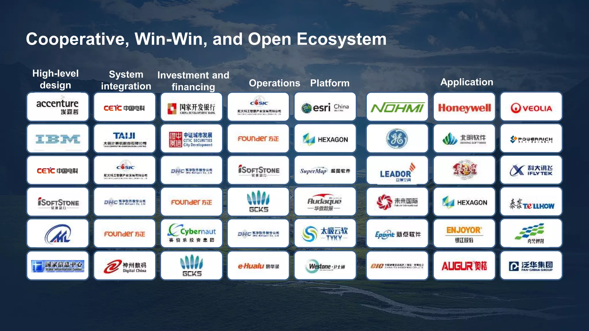 Huawei Smart City Overview Presentation Pptx