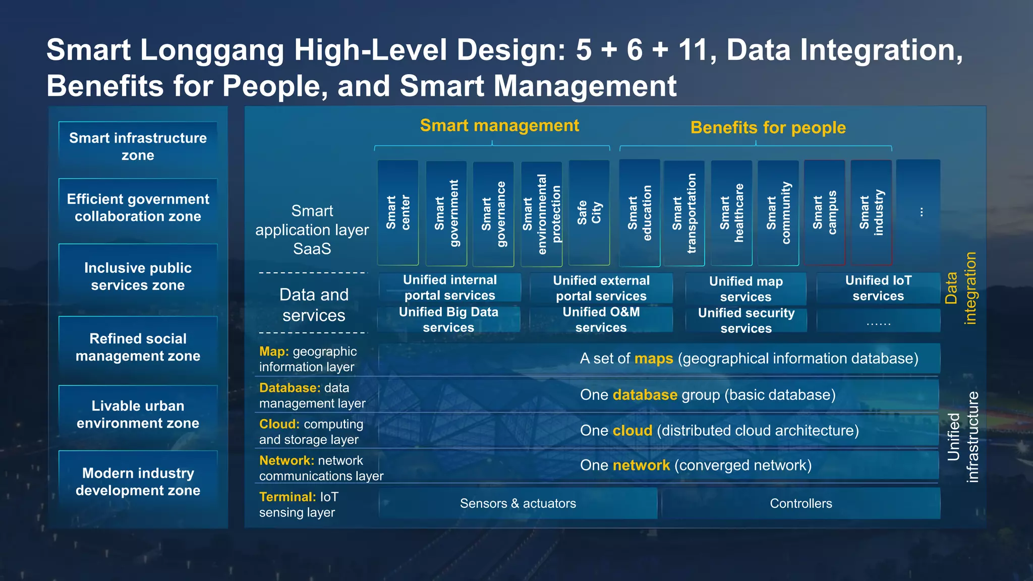 Huawei Smart City Overview Presentation.pptx