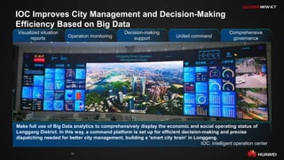 Huawei Smart City Overview Presentation.pptx