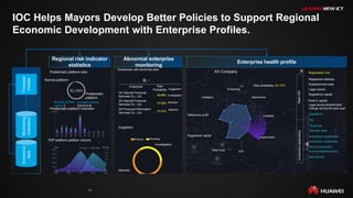 Huawei Smart City Overview Presentation.pptx