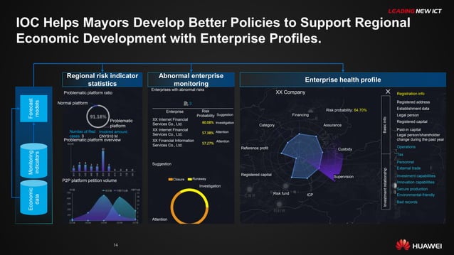 Huawei Smart City Overview Presentation Pptx