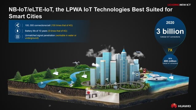 Huawei Smart City Overview Presentation.pptx
