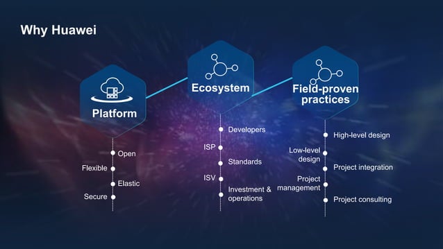 Huawei Smart City Overview Presentation.pptx