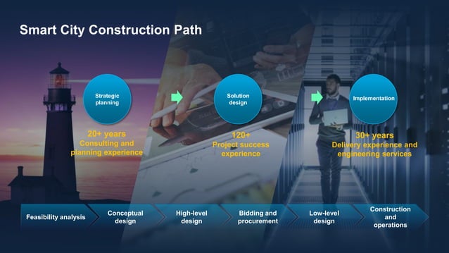 Huawei Smart City Overview Presentation.pptx