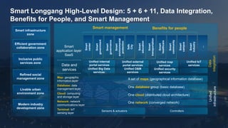 Huawei Smart City Overview Presentation.pptx