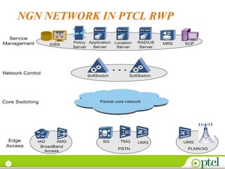Huawei soft switch | PPSX