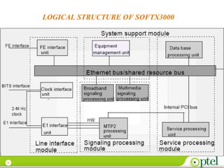Huawei soft switch | PPSX