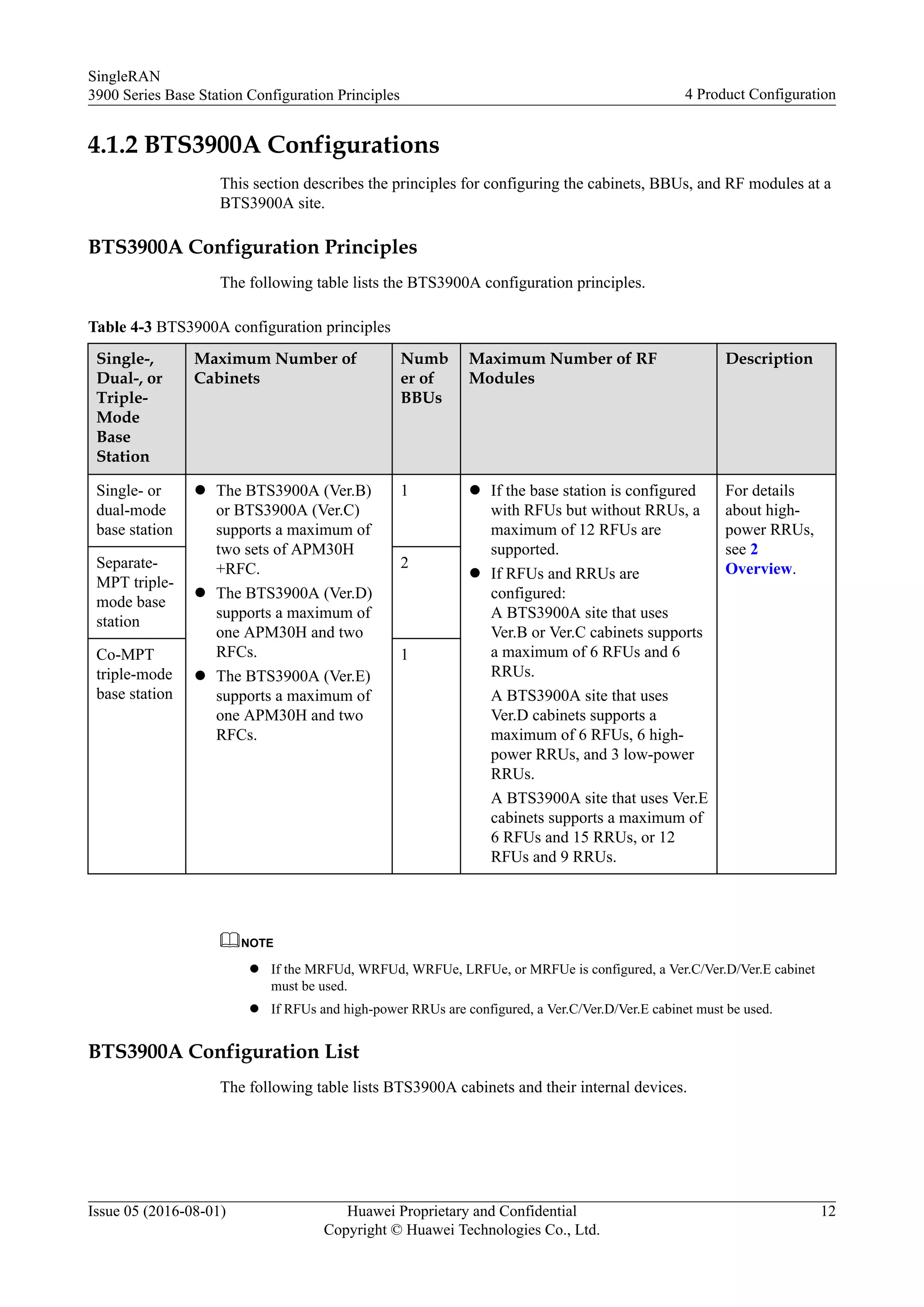 Huawei sran site configration principles | PDF