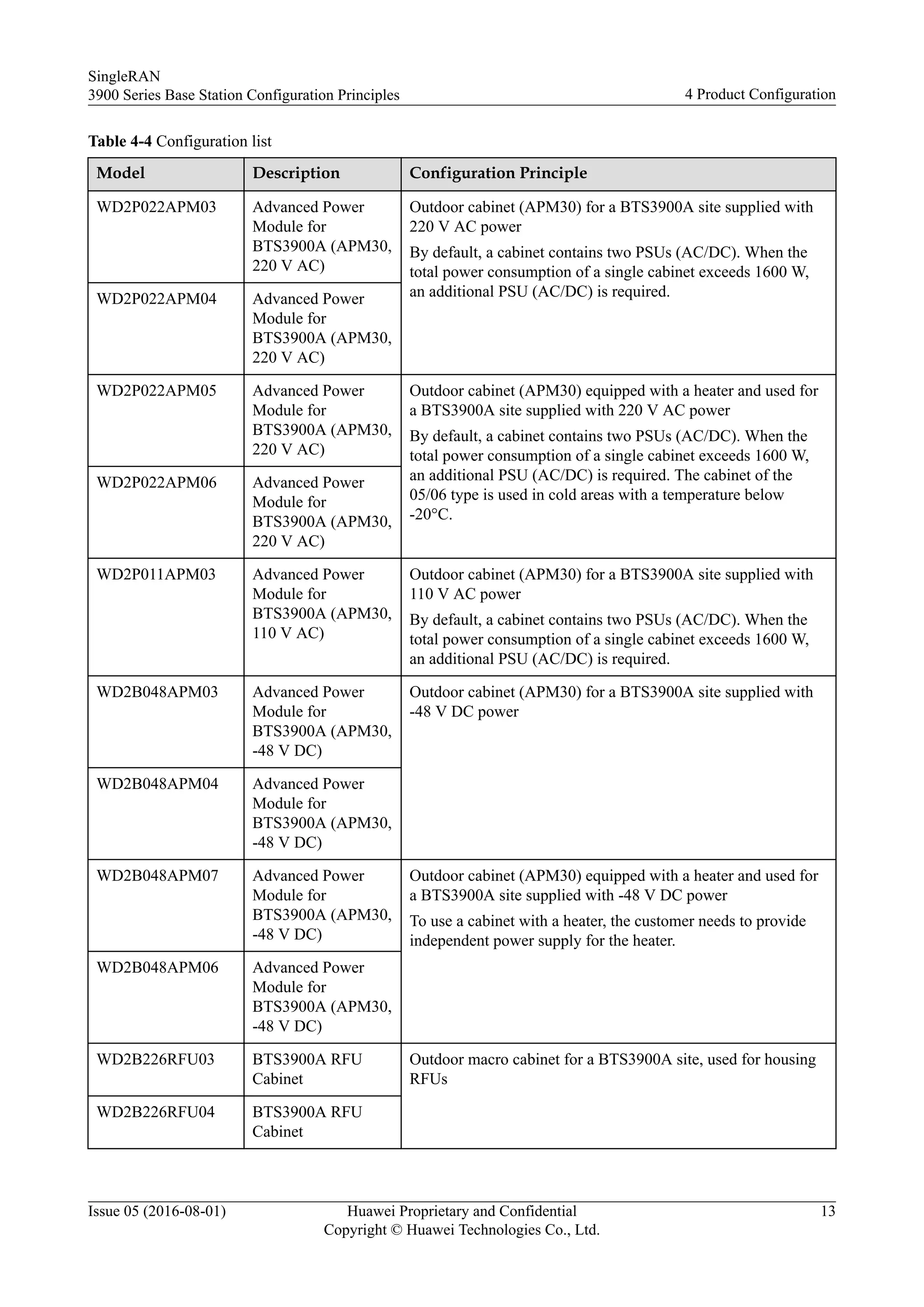 Huawei sran site configration principles | PDF