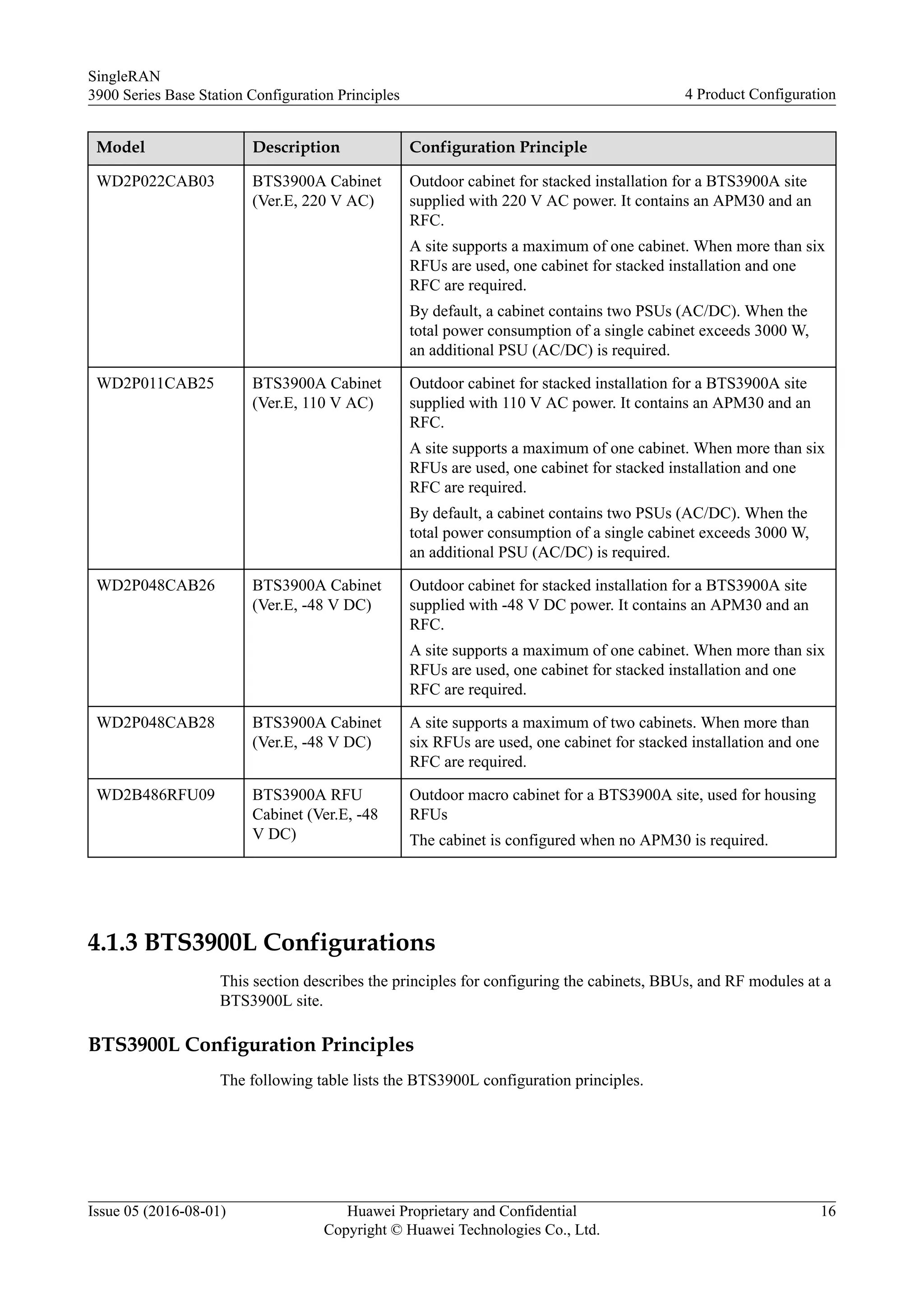 Huawei sran site configration principles | PDF