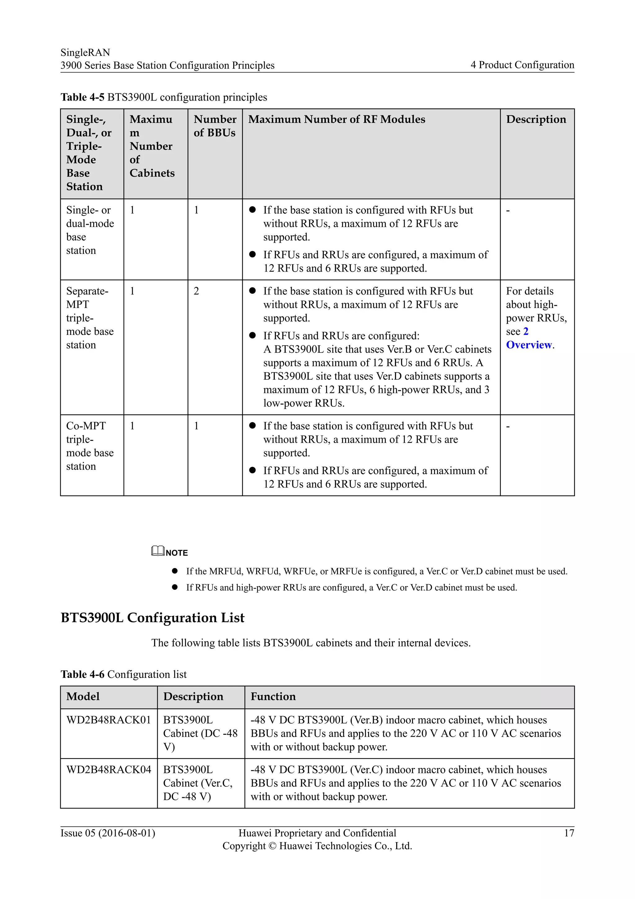 Huawei sran site configration principles | PDF
