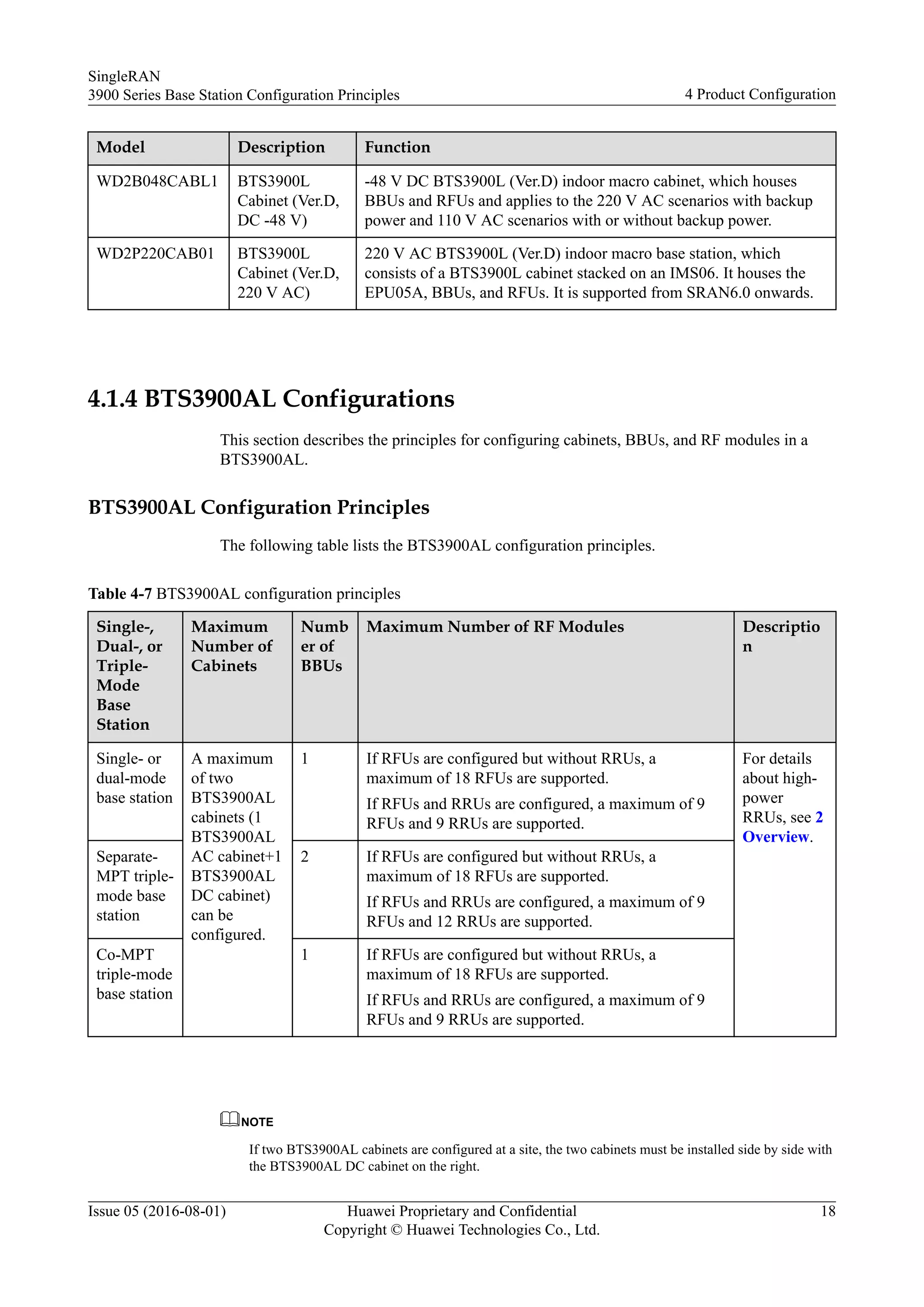 Huawei sran site configration principles | PDF