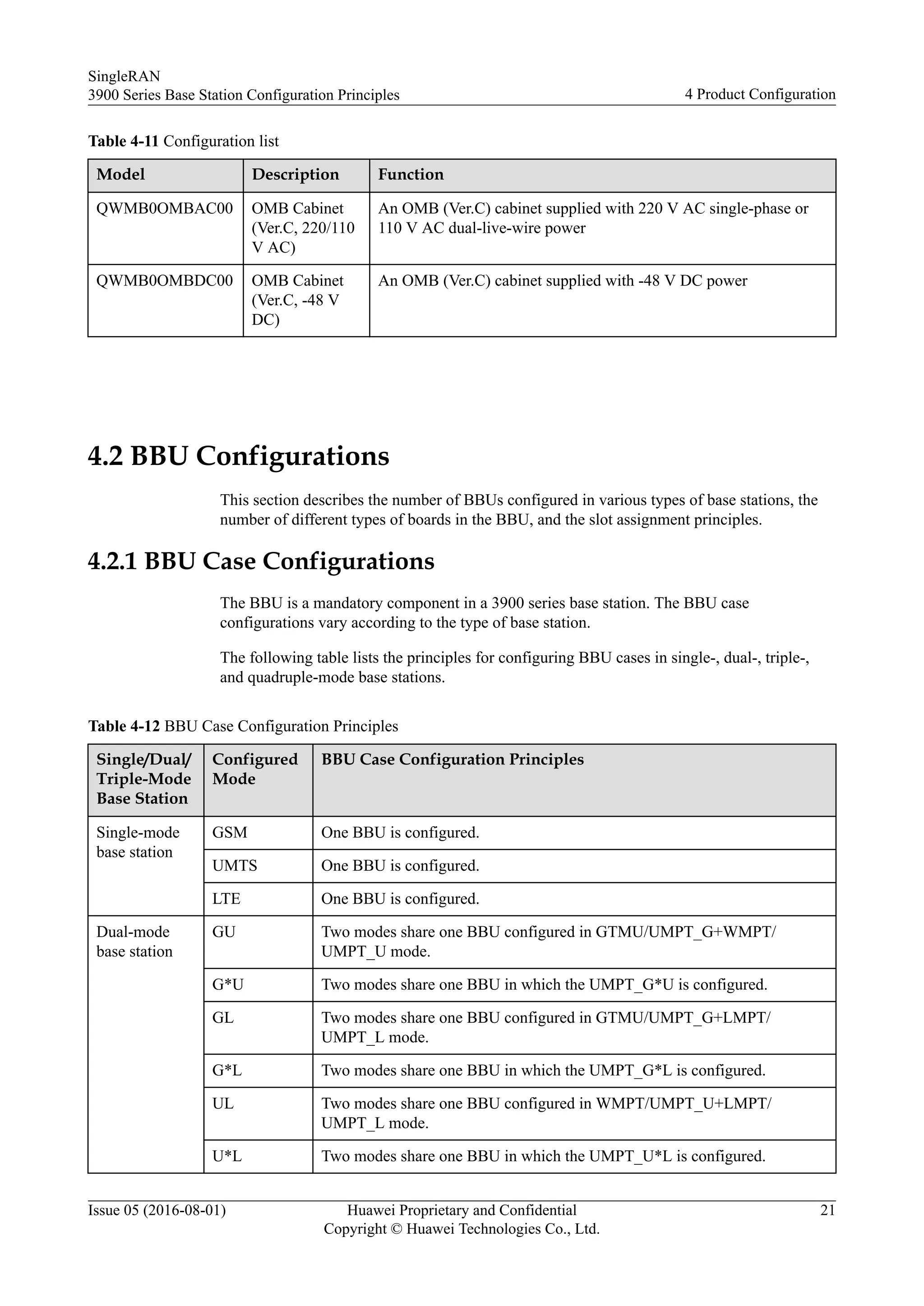 Huawei sran site configration principles | PDF