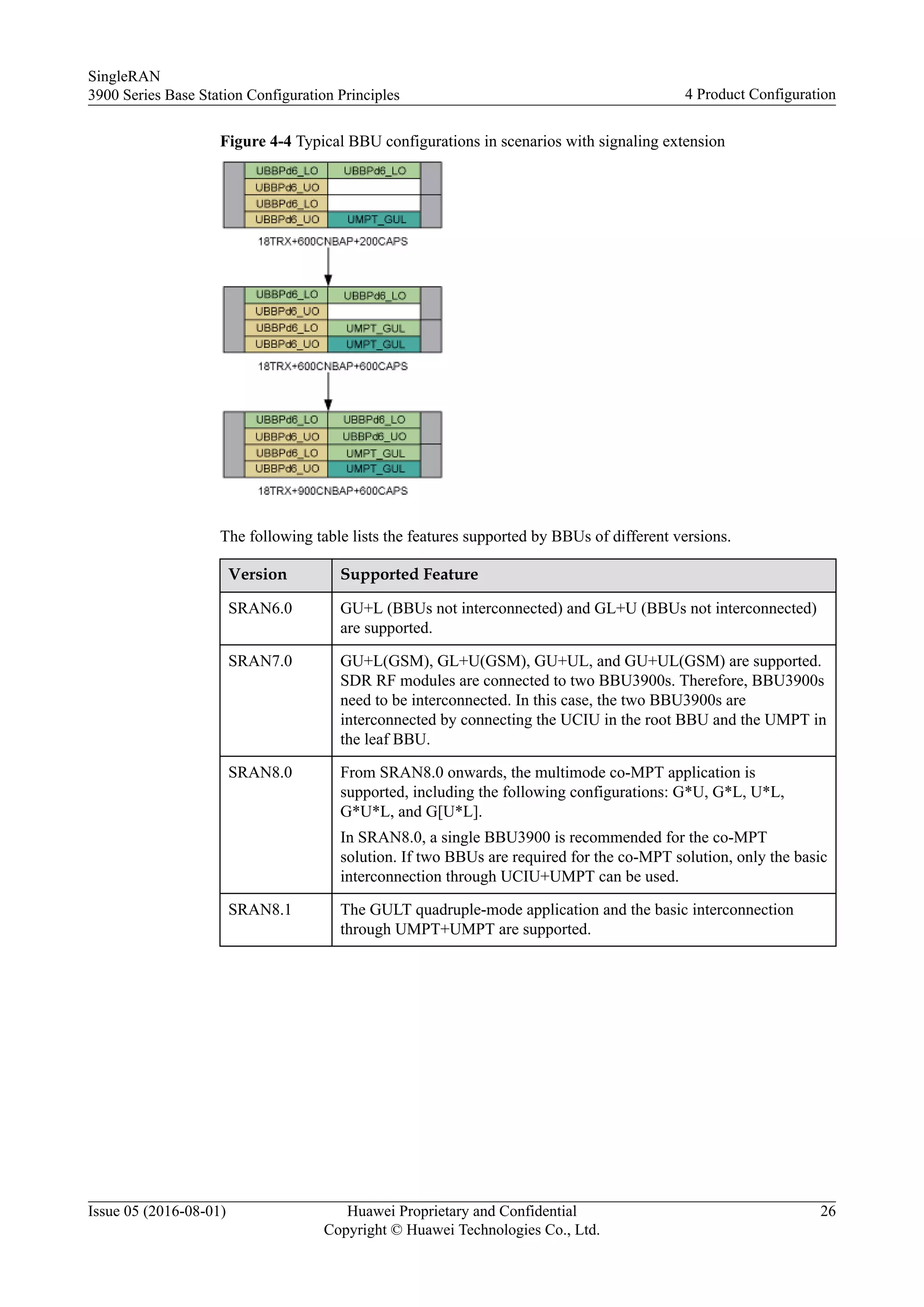 Huawei sran site configration principles | PDF | Computer Software and ...