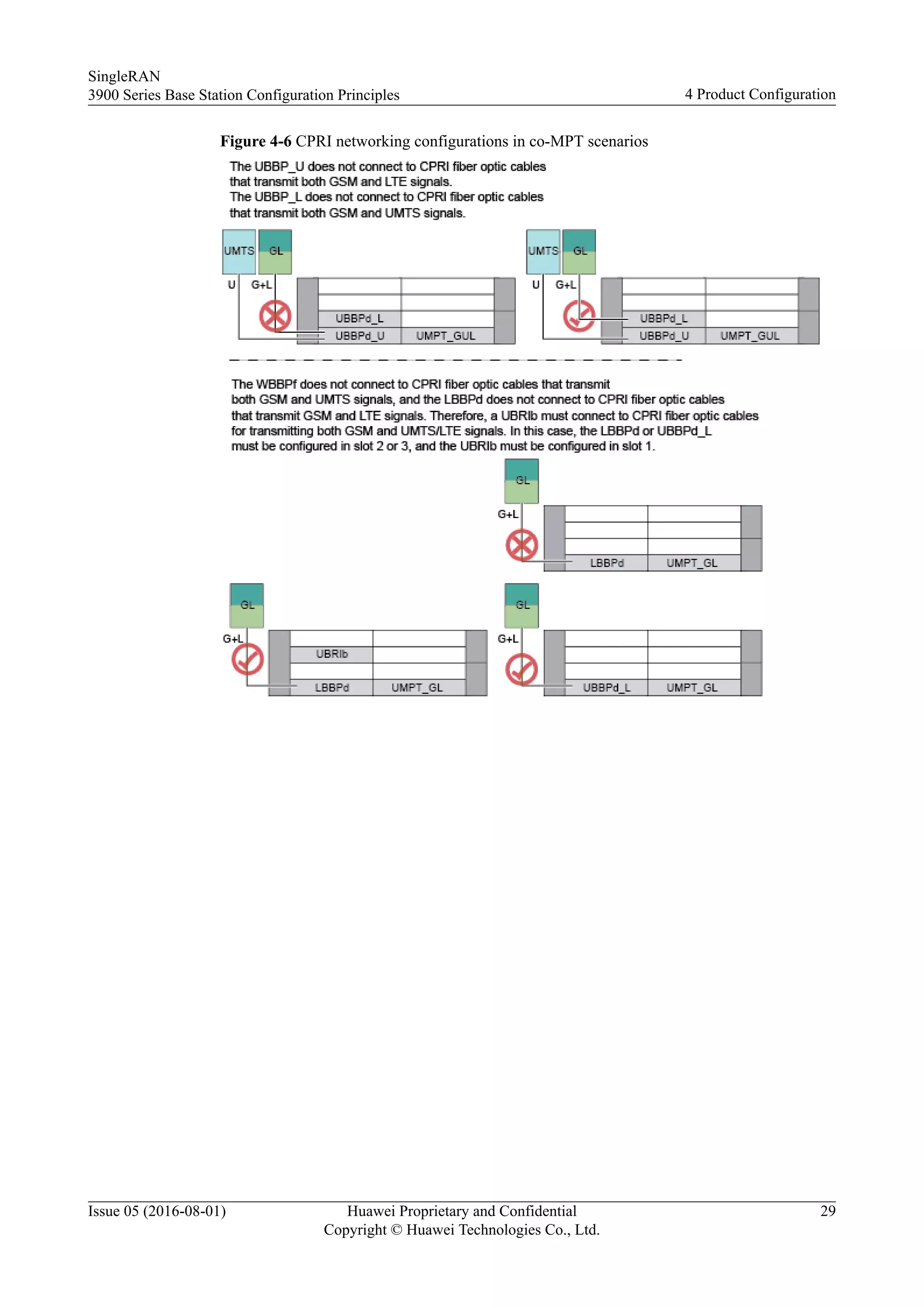 Huawei sran site configration principles | PDF | Computer Software and ...