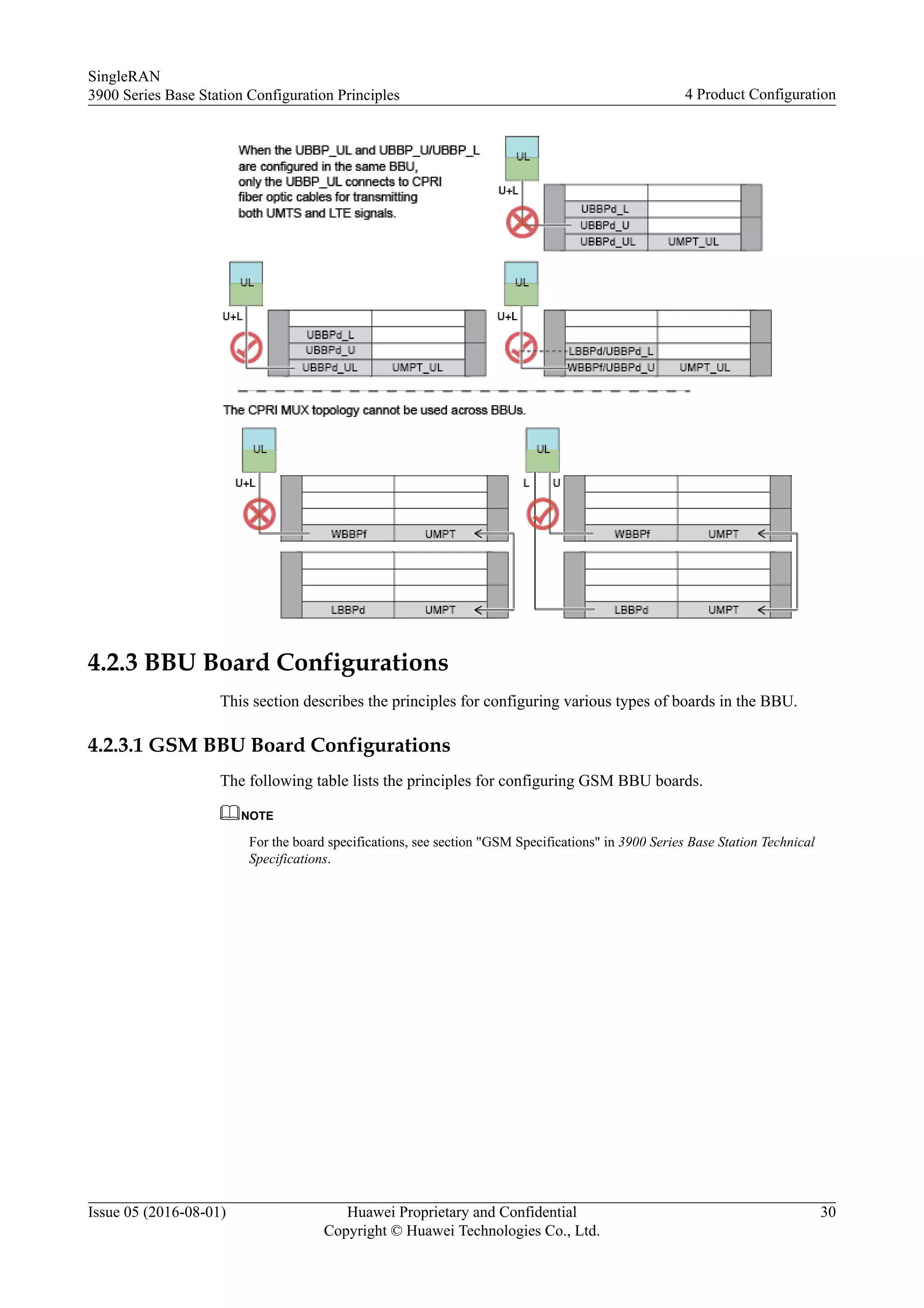 Huawei sran site configration principles | PDF