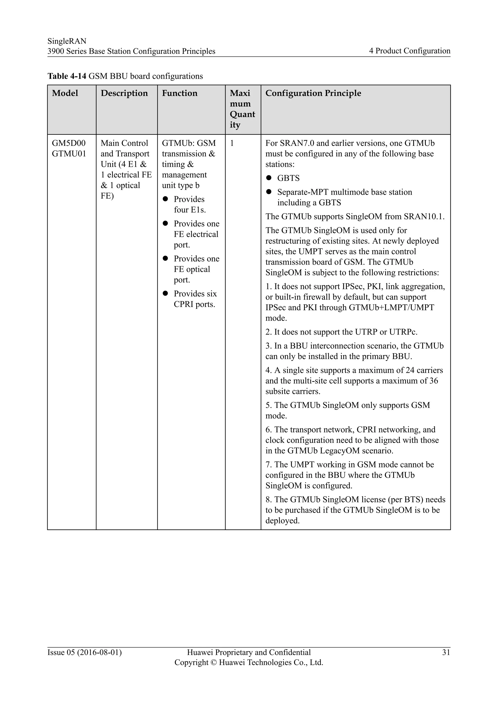 Huawei sran site configration principles | PDF