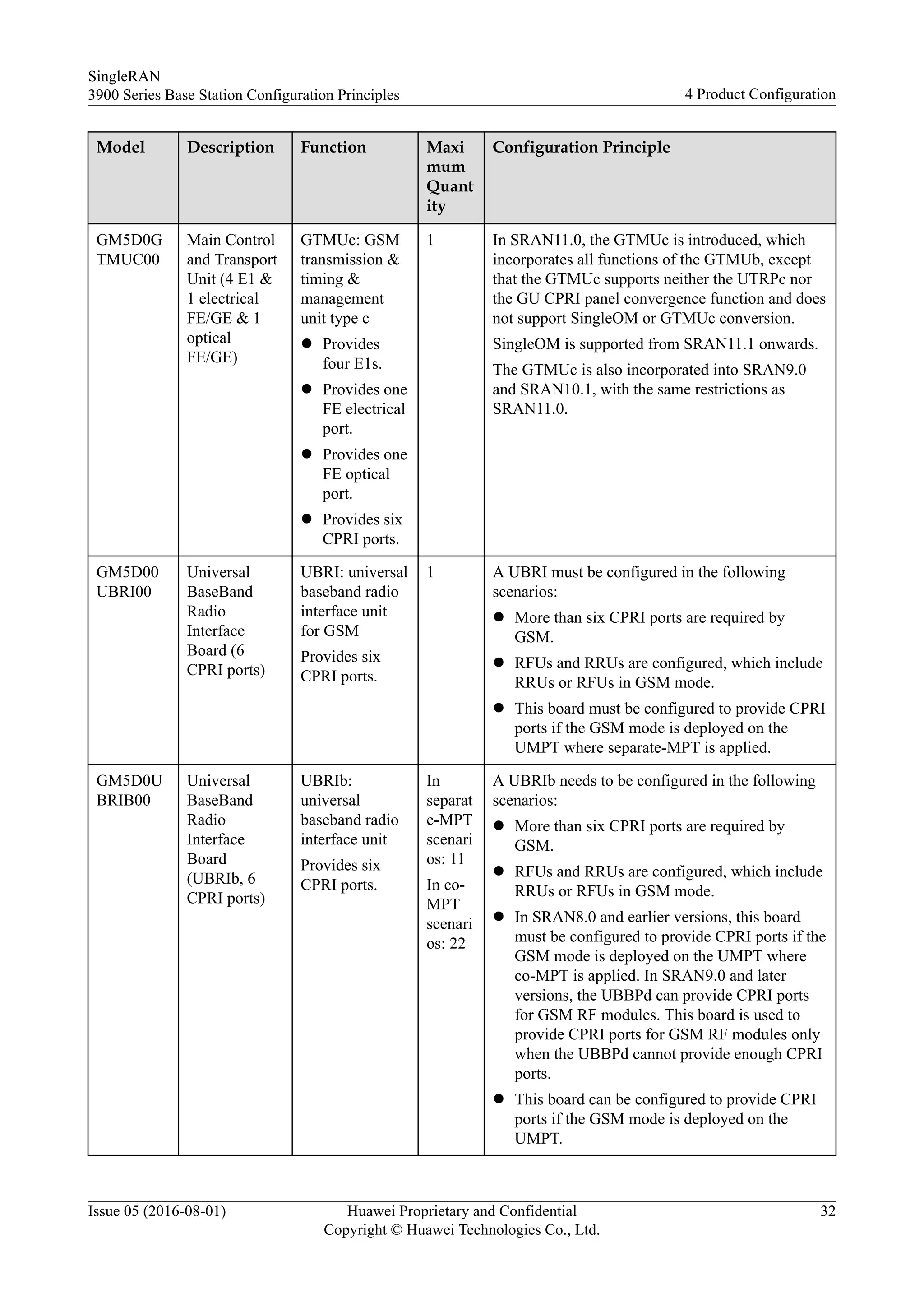 Huawei sran site configration principles | PDF