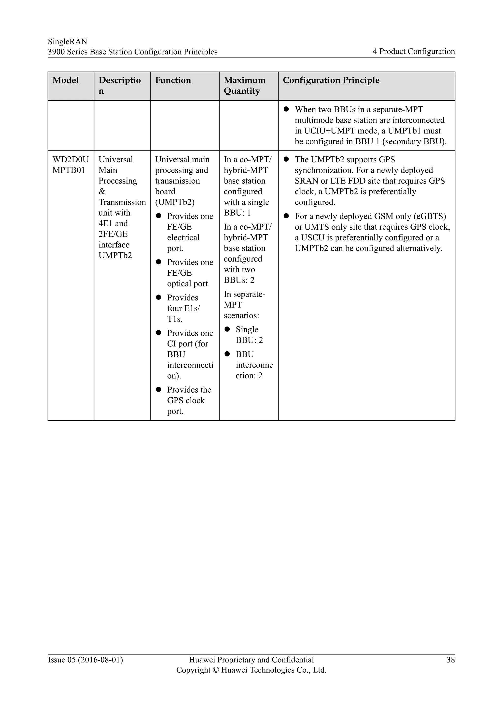 Huawei sran site configration principles | PDF