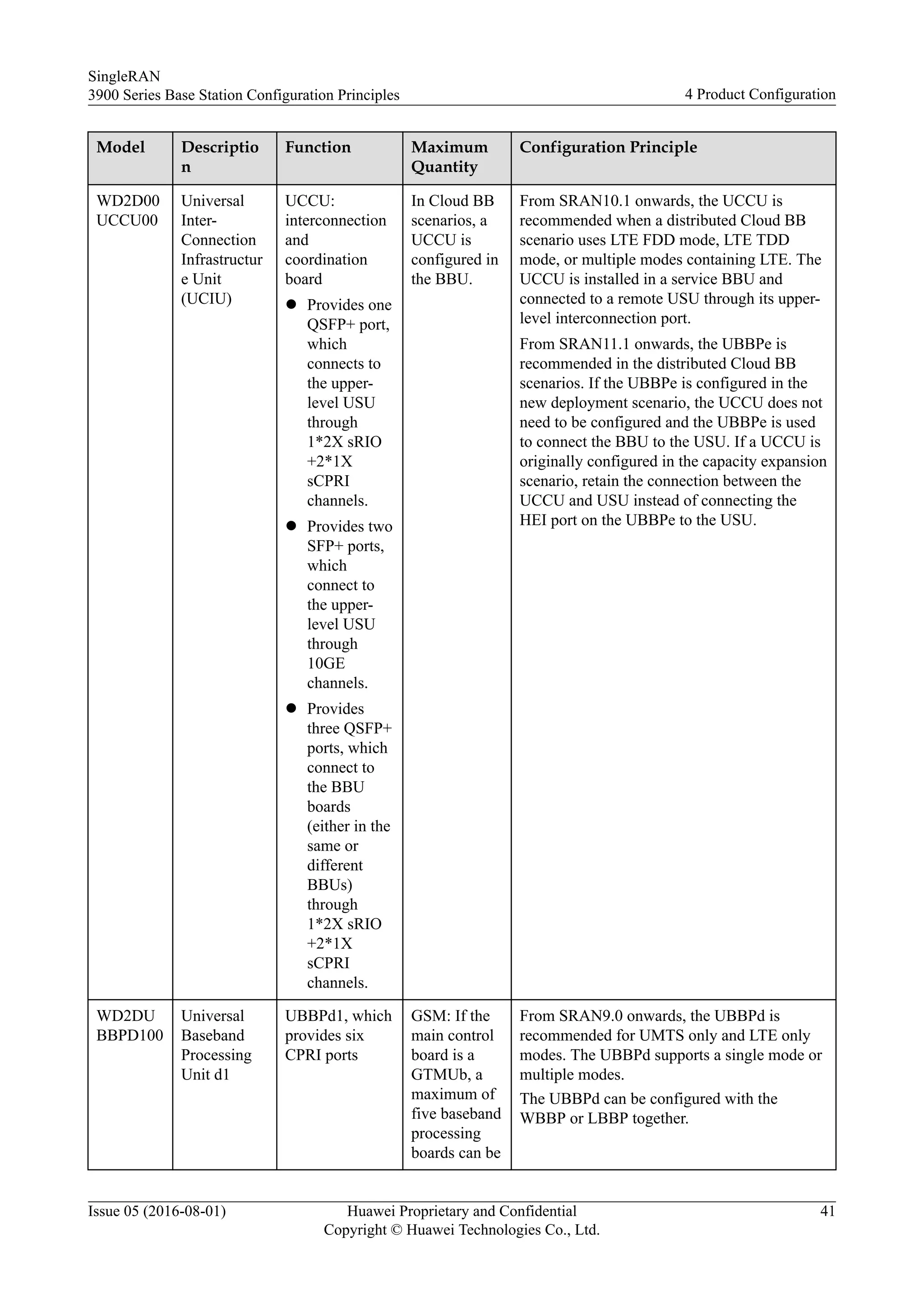 Huawei sran site configration principles | PDF