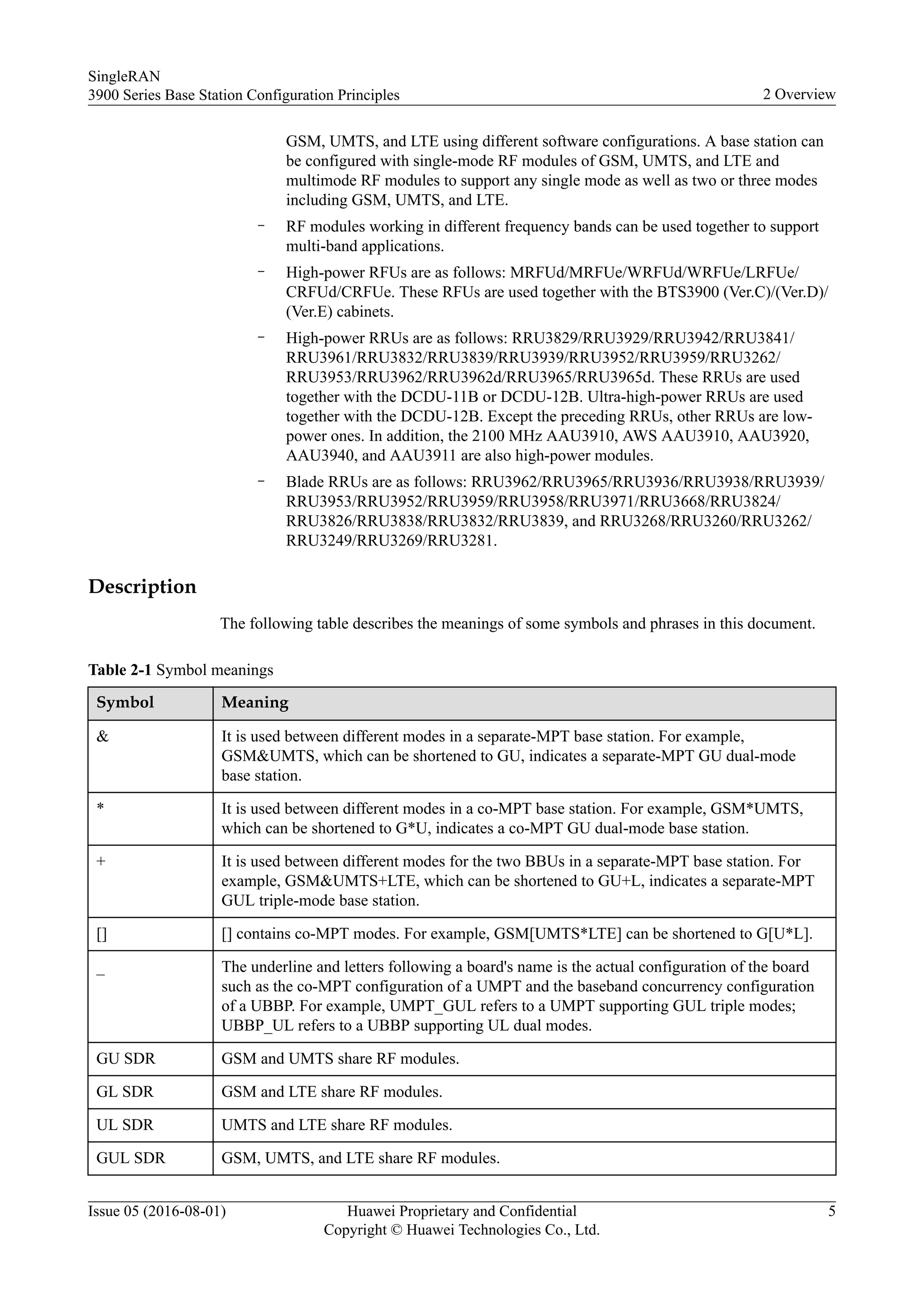 Huawei sran site configration principles | PDF