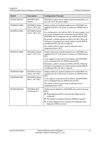 Huawei sran site configration principles | PDF | Computer Software and ...