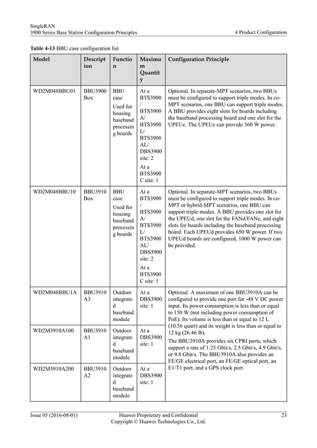 Huawei sran site configration principles | PDF | Computer Software and ...
