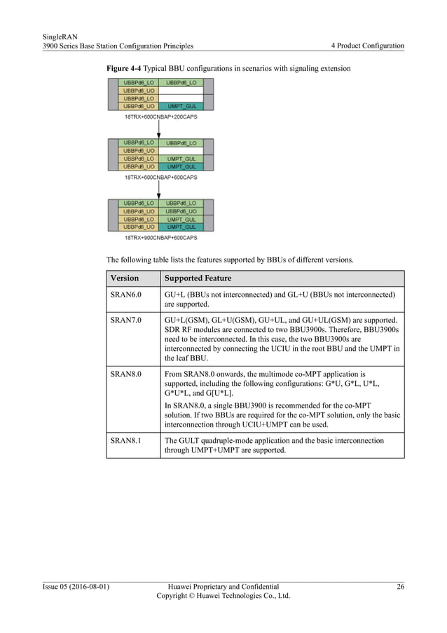 Huawei sran site configration principles | PDF | Computer Software and Applications | Computing