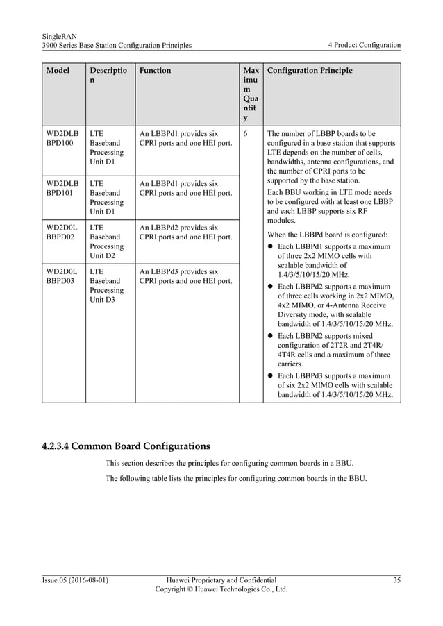 Huawei sran site configration principles | PDF | Computer Software and Applications | Computing