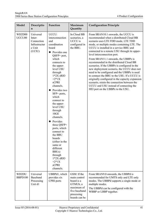Huawei sran site configration principles | PDF | Computer Software and ...
