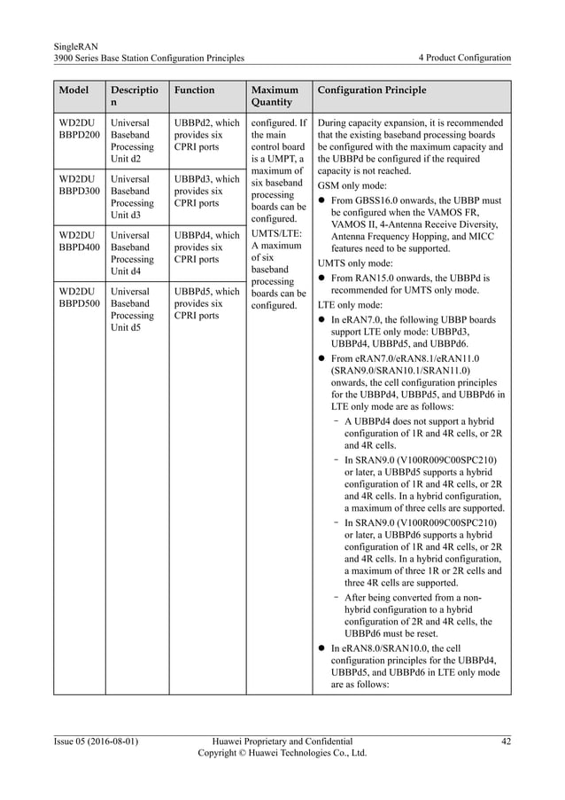 Huawei sran site configration principles | PDF | Computer Software and ...
