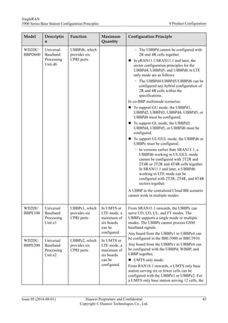 Huawei sran site configration principles | PDF